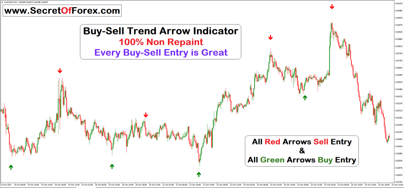 Buy-Sell Trend Arrow Indicator