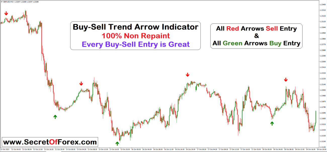 Buy-Sell Trend Arrow Indicator
