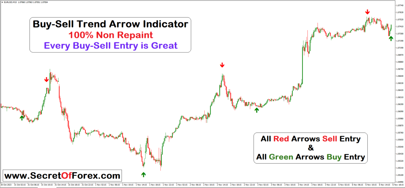 Buy-Sell Trend Arrow Indicator