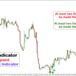 100% Non Repaint Indicator V22.0(Updated) - SecretOfForex