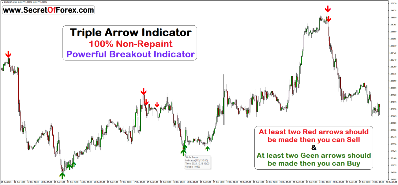 Triple Arrow Indicator 100% Non-Repaint