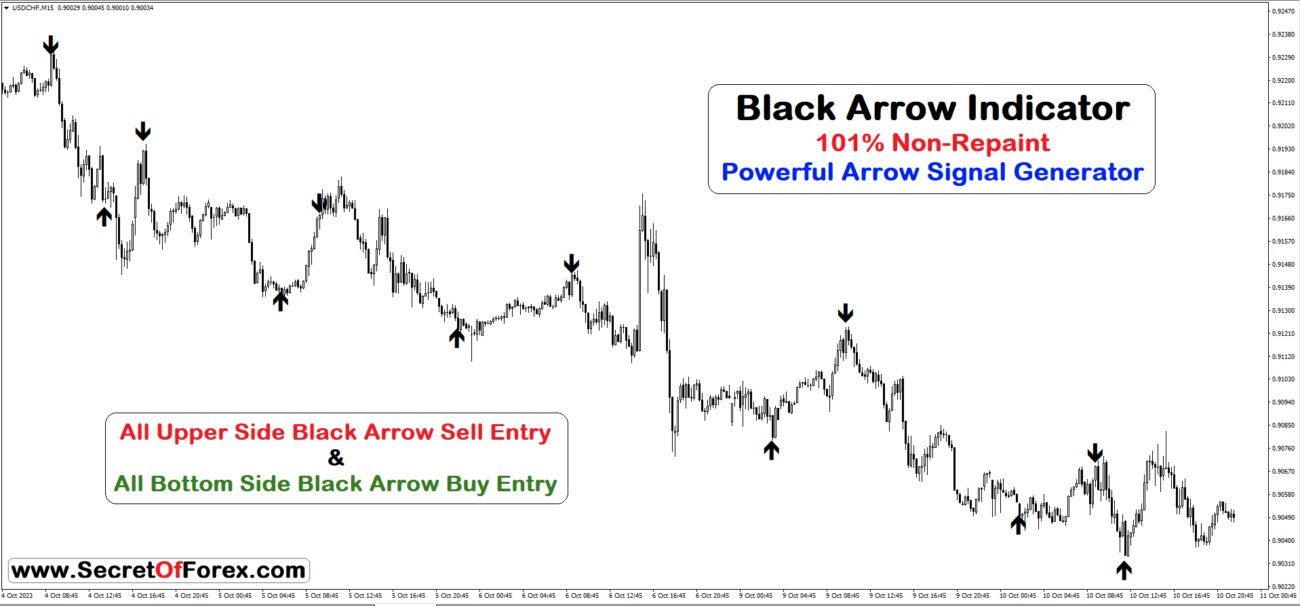 Black Arrow Indicator