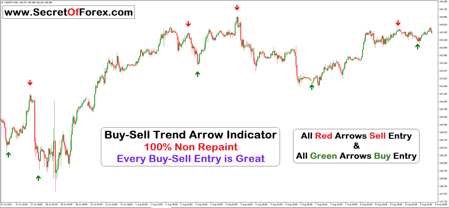 Buy-Sell Trend Arrow Indicator