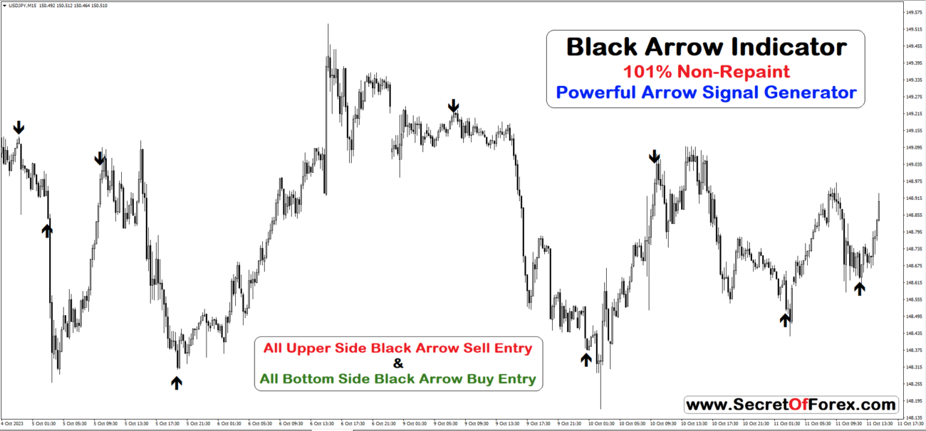 MT4 Indicator Archives - Page 3 of 6 - SecretOfForex