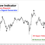 Triple Arrow Indicator 100% Non-Repaint