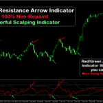 100% Non Repaint Indicator V22.0(Updated) - SecretOfForex