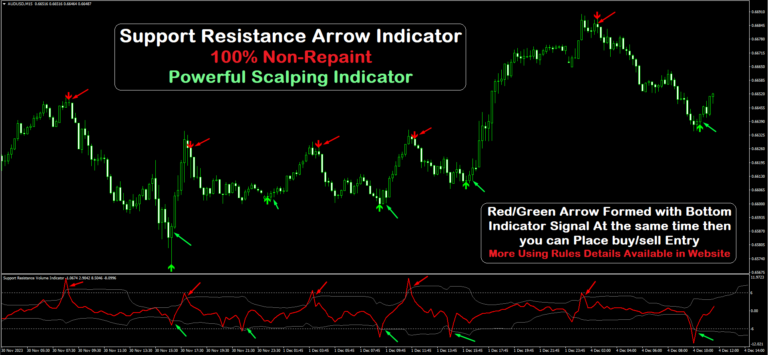 Support Resistance Arrow Indicator 100% Non-Repaint Download