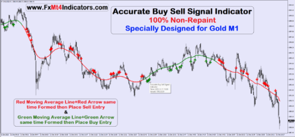 100% Non Repaint Indicator V22.0(Updated) - SecretOfForex