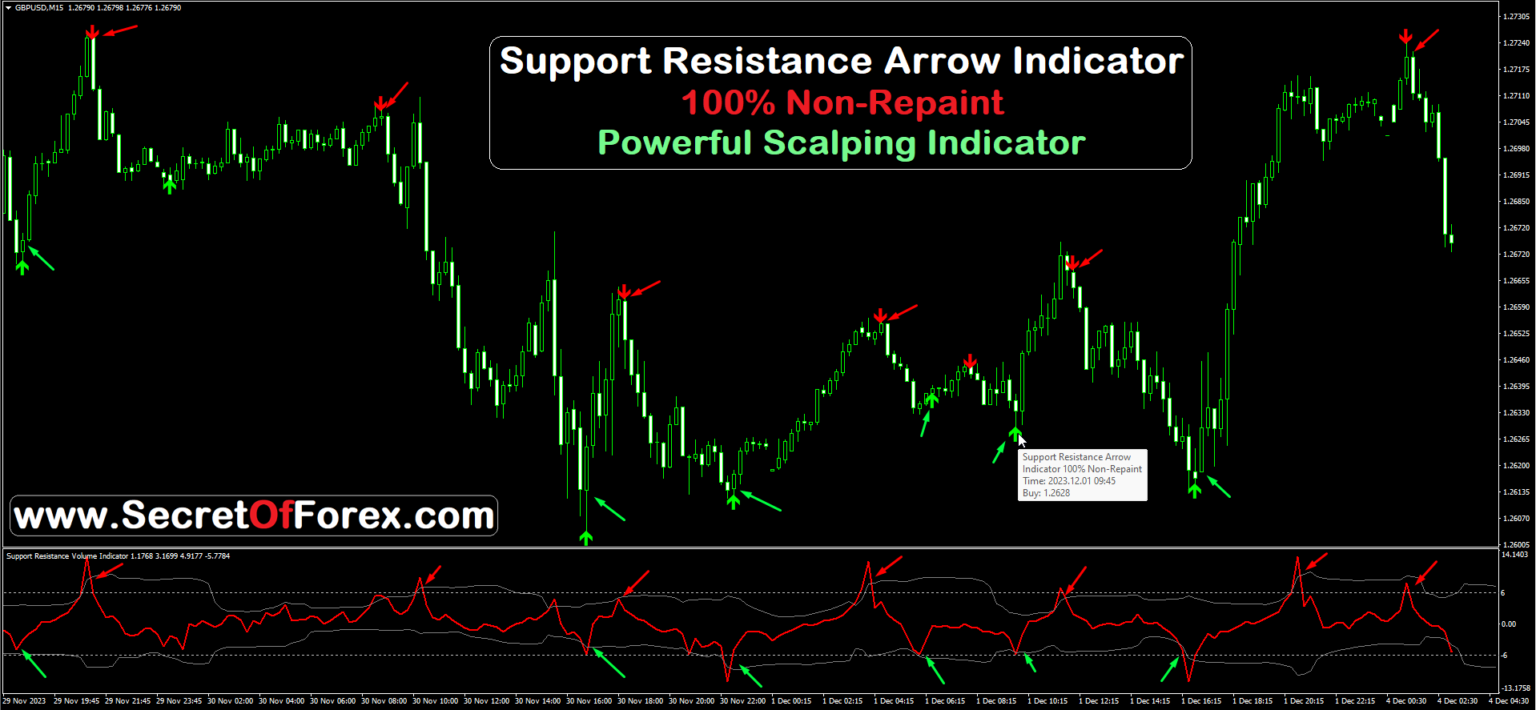 Support Resistance Arrow Indicator 100% Non-Repaint Download