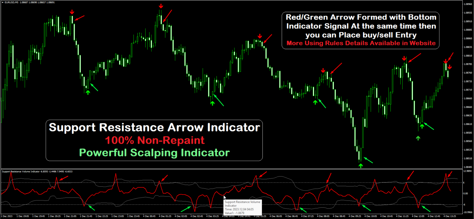 Support Resistance Arrow Indicator 100% Non-Repaint Download