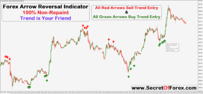 Forex Arrow Reversal Indicator Free Download