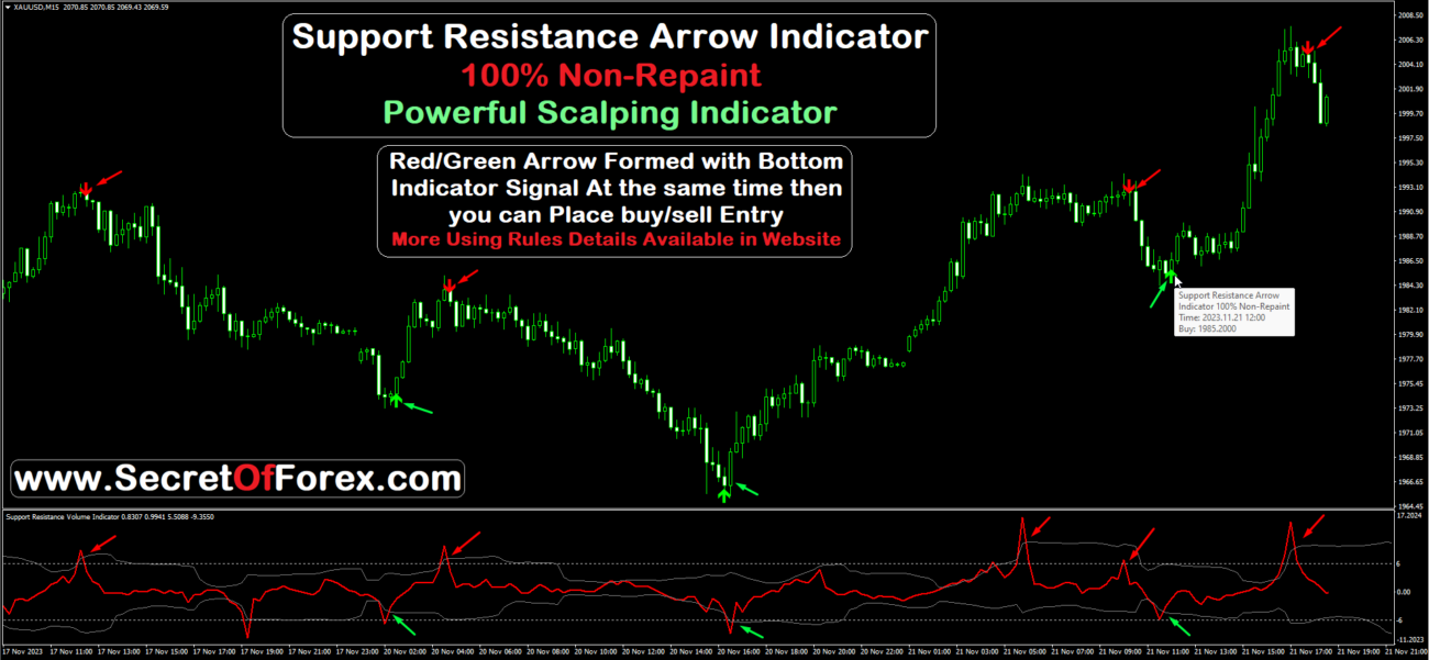 Support Resistance Arrow Indicator 100% Non-Repaint Download