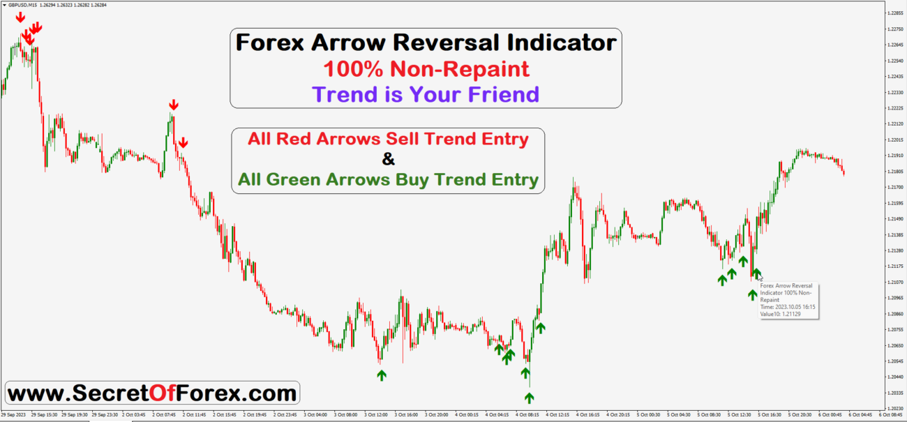 Forex Arrow Reversal Indicator Free Download
