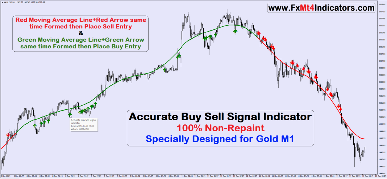 Accurate Buy Sell Signal Indicator