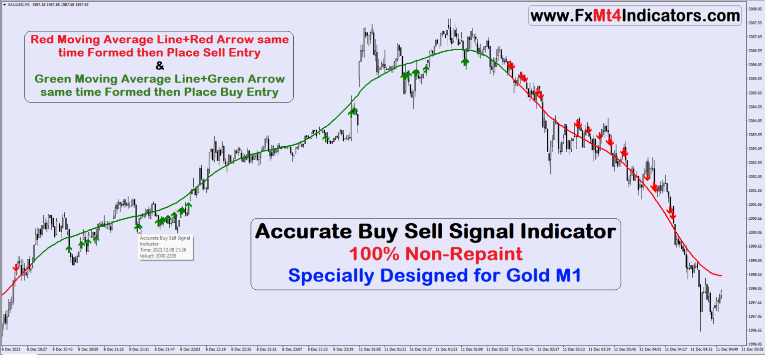 Accurate Buy Sell Signal Indicator