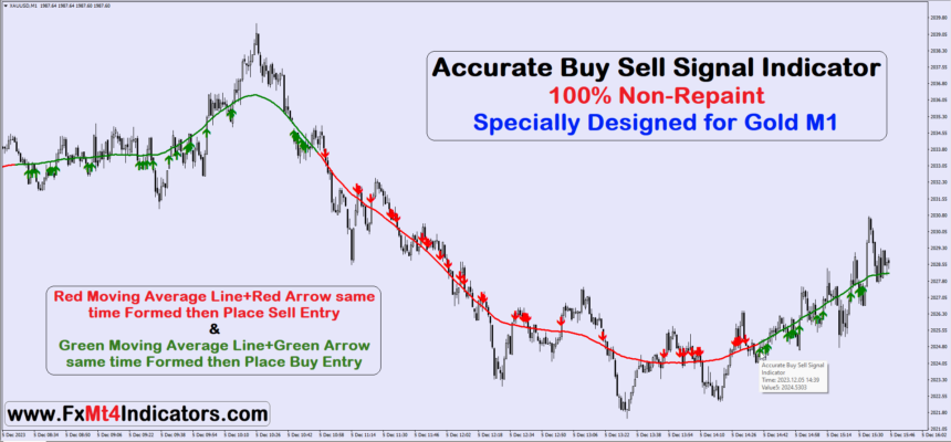 Accurate Buy Sell Signal Indicator