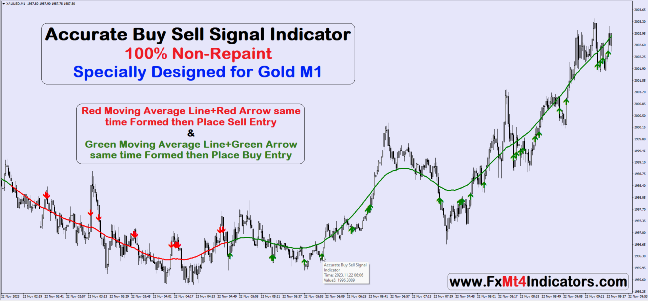 Accurate Buy Sell Signal Indicator