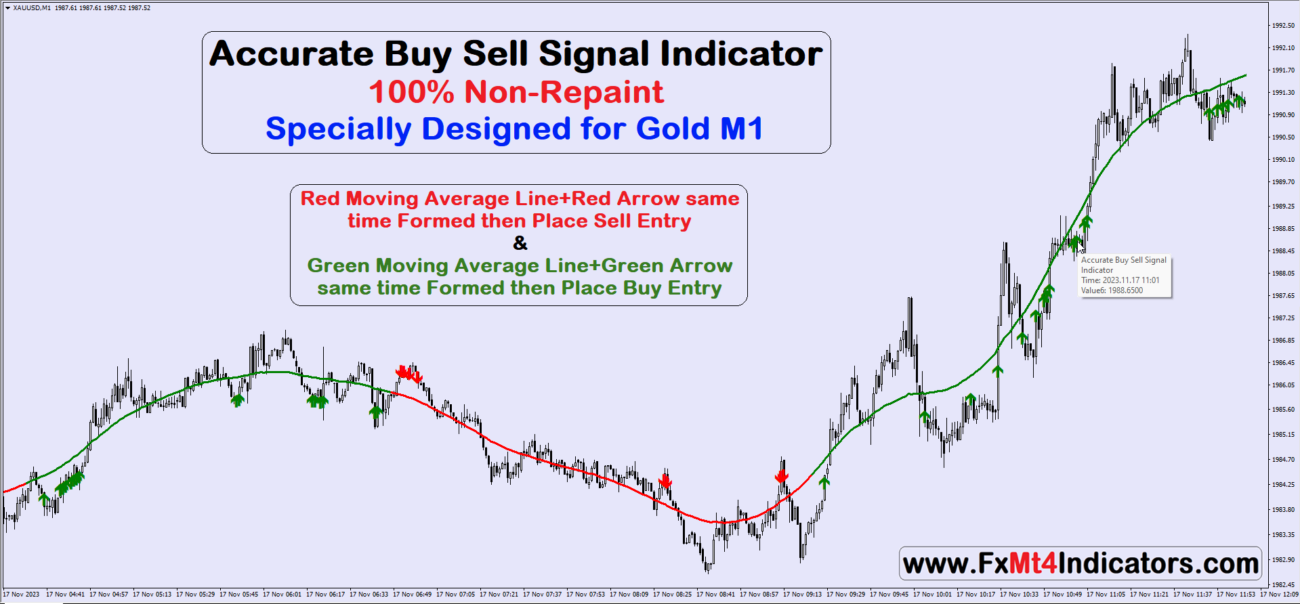 Accurate Buy Sell Signal Indicator