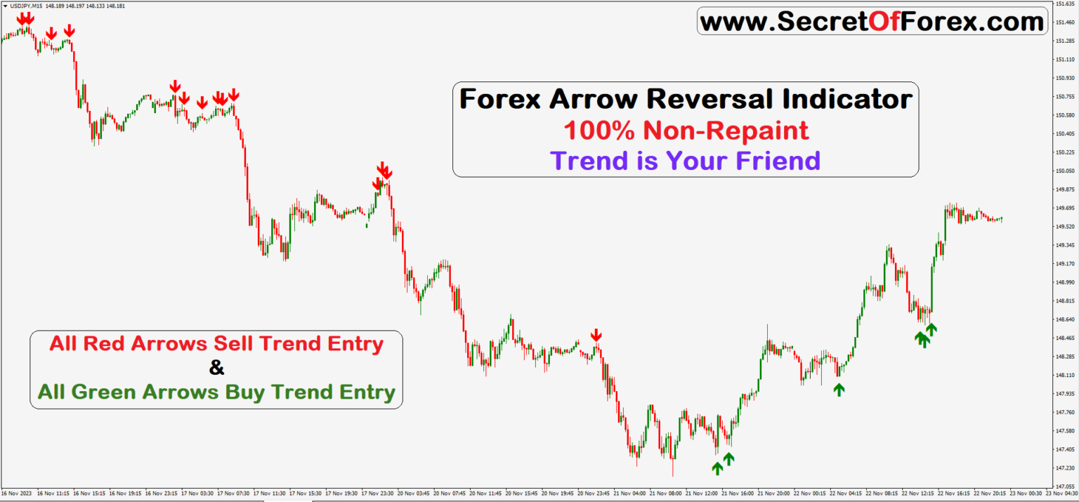 Forex Arrow Reversal Indicator Free Download