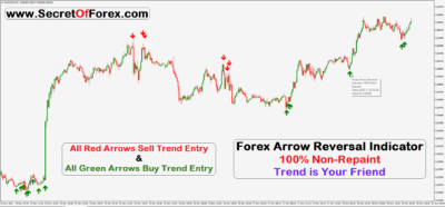 Forex Arrow Reversal Indicator Free Download