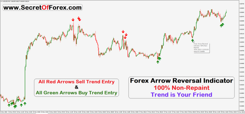 Forex Arrow Reversal Indicator Free Download