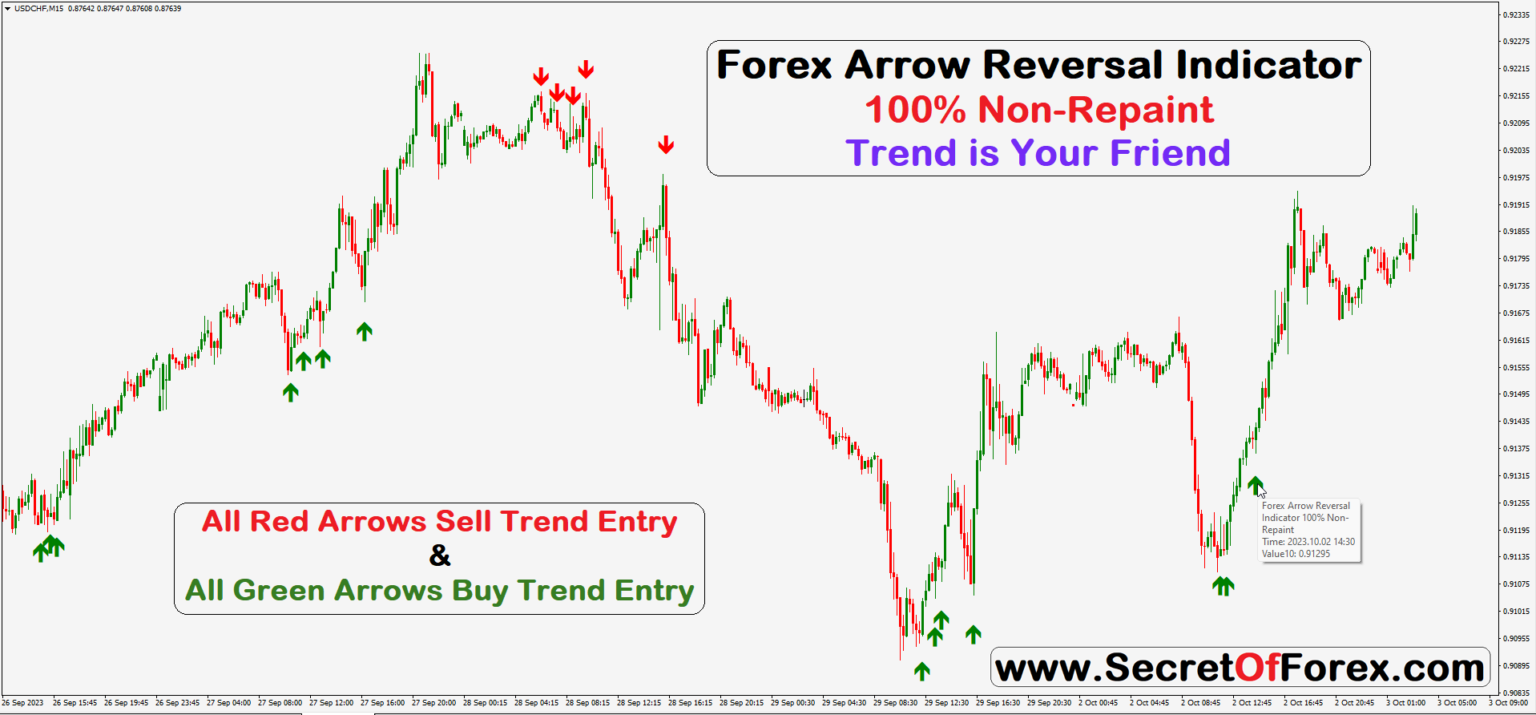 Forex Arrow Reversal Indicator Free Download