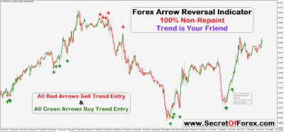 Forex Arrow Reversal Indicator Free Download