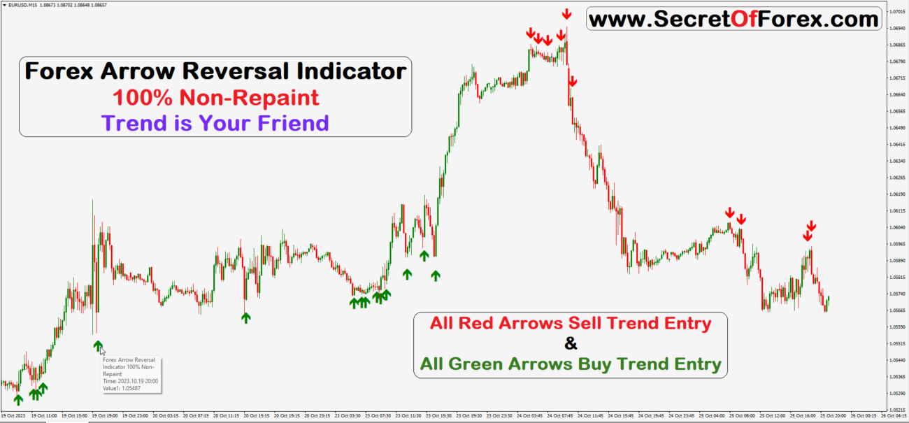 Forex Arrow Reversal Indicator Free Download