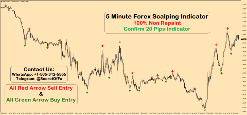 5 Minute Forex Scalping Indicator