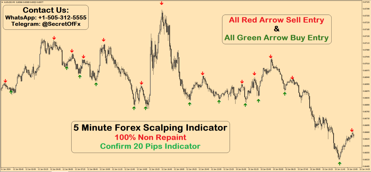5 Minute Forex Scalping Indicator