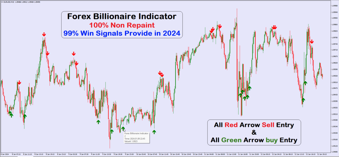 Forex Billionaire Indicator