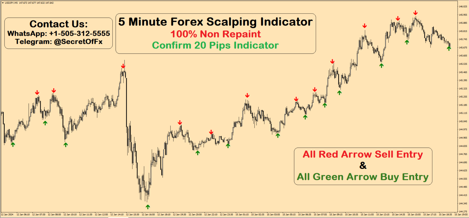 5 Minute Forex Scalping Indicator