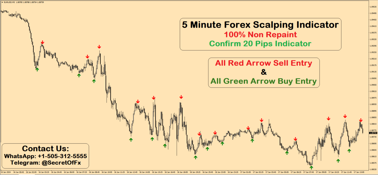 5 Minute Forex Scalping Indicator