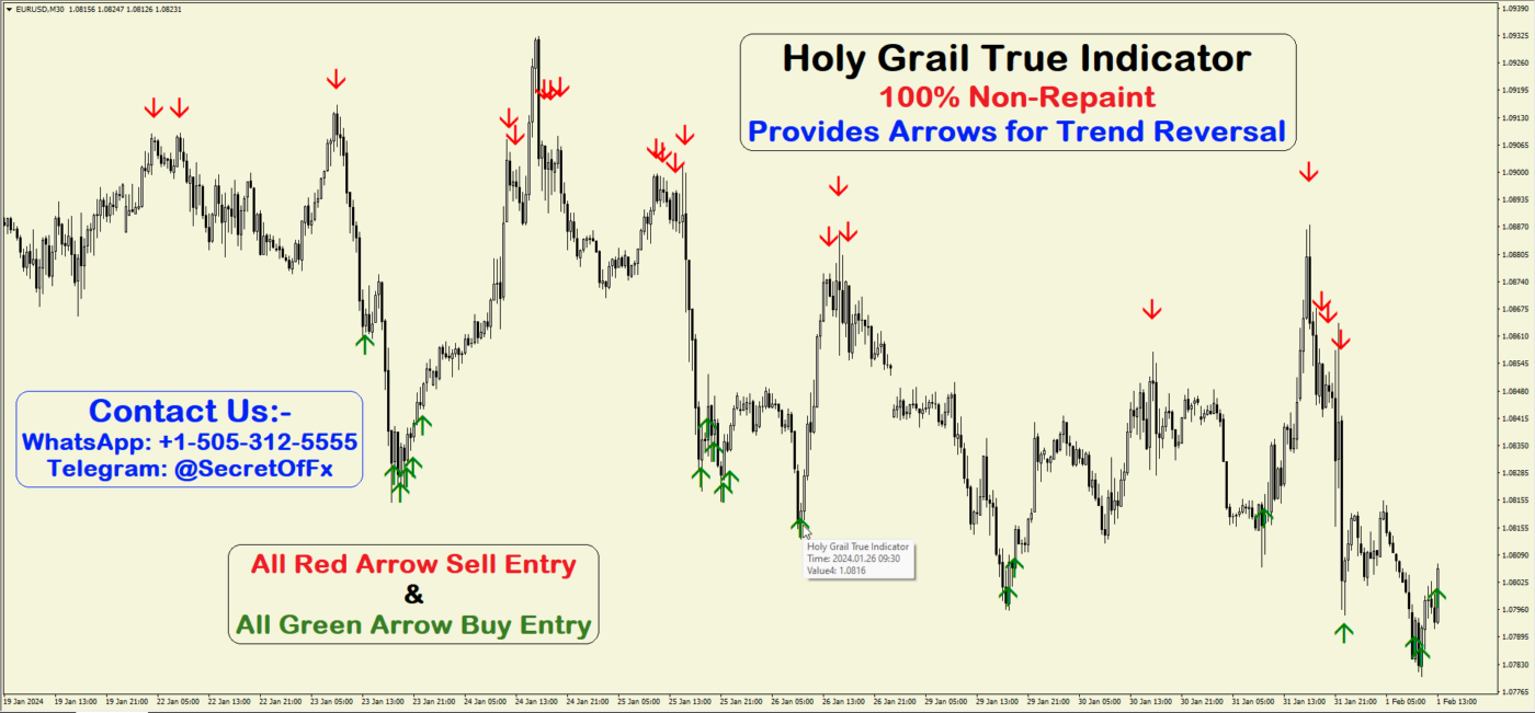 Holy Grail True Indicator