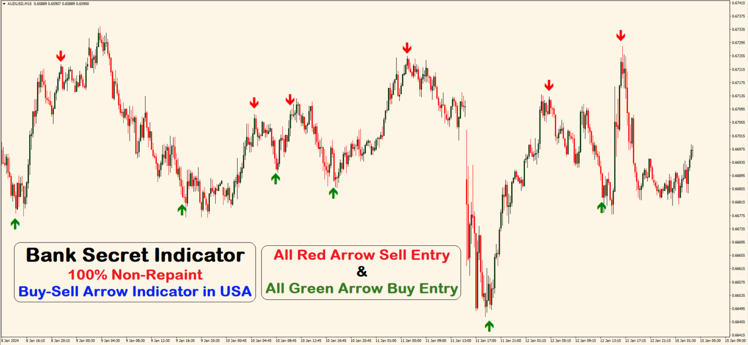 Bank Secret Indicator