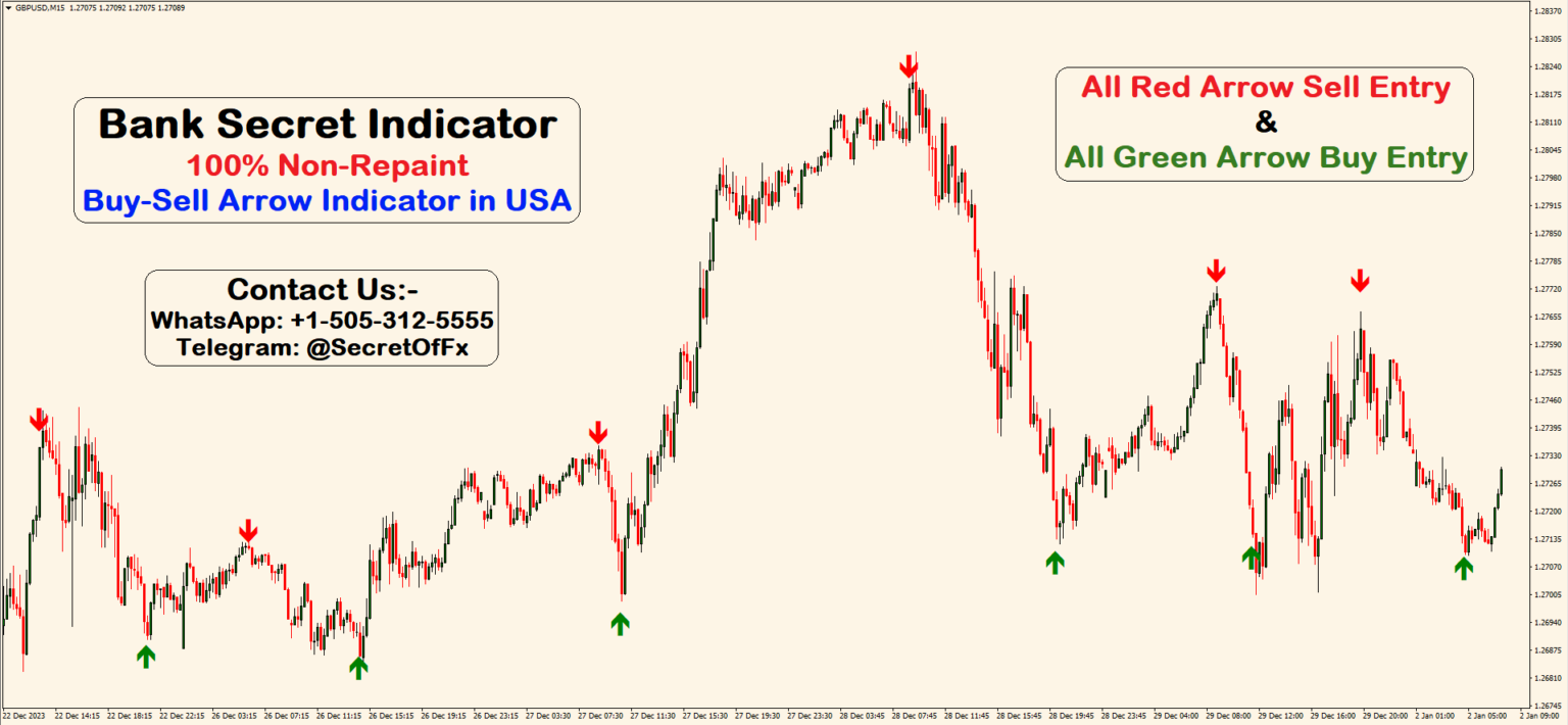 Bank Secret Indicator