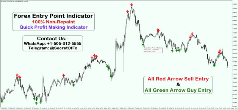 Forex Entry Point Indicator