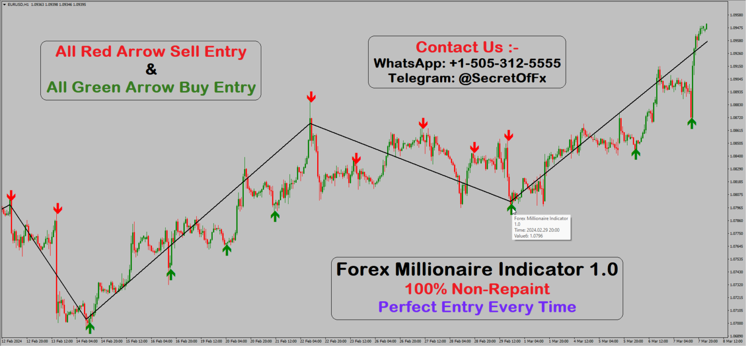 best forex indicator mt4 for day trading