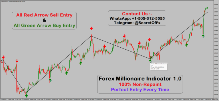 best forex indicator mt4 for day trading