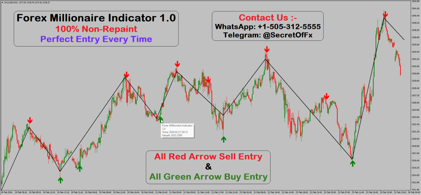 best forex indicator mt4 for day trading
