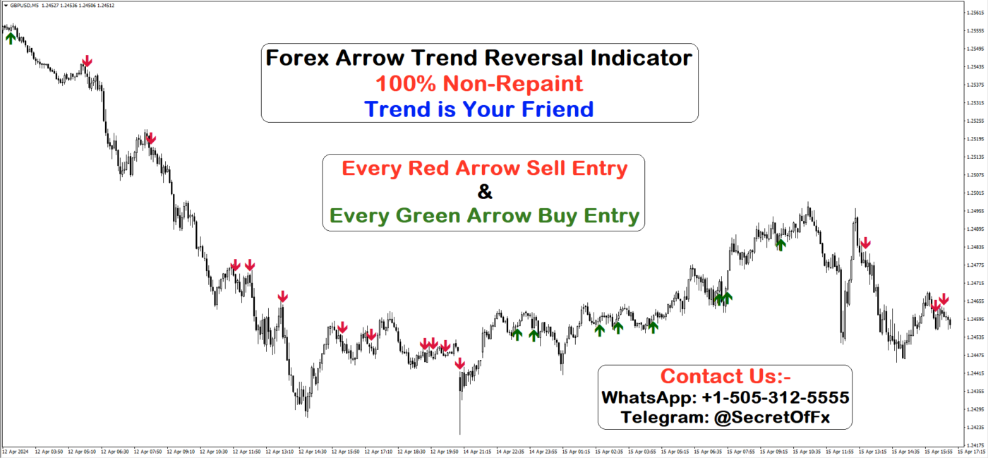 Forex Arrow Trend Reversal Indicator