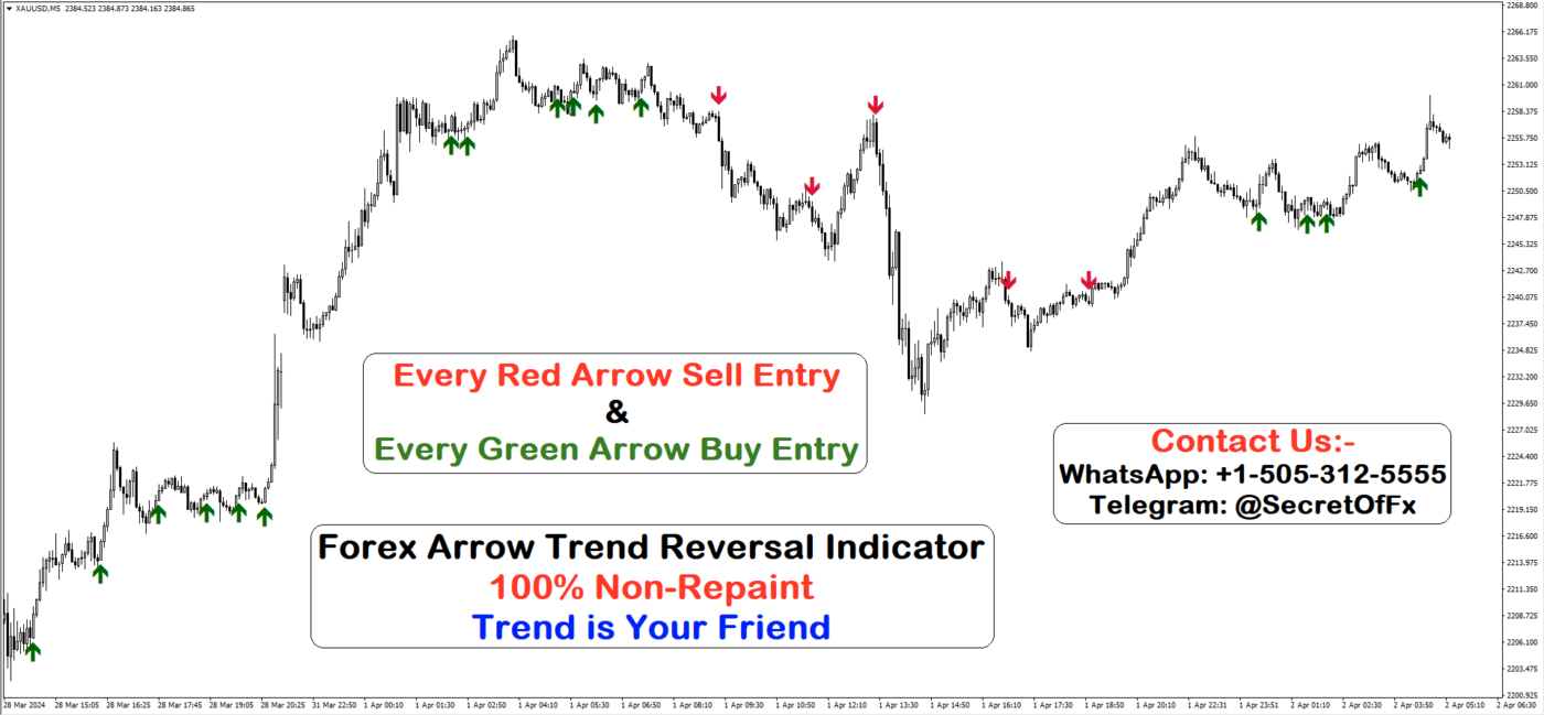 Forex Arrow Trend Reversal Indicator