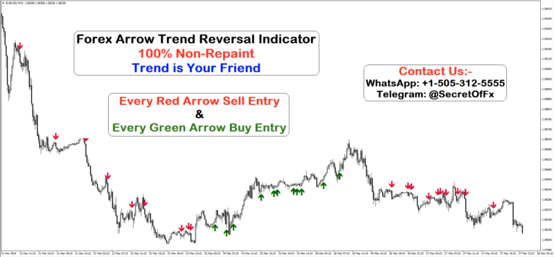 Forex Arrow Trend Reversal Indicator
