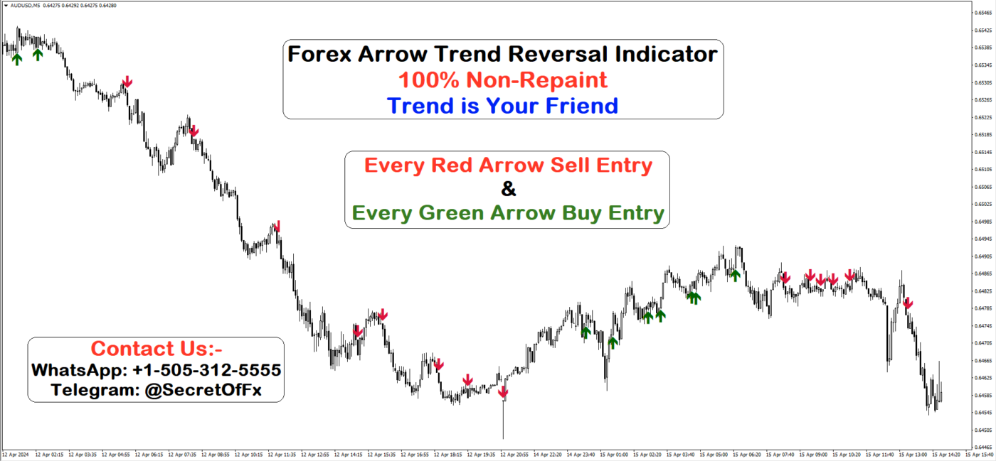Forex Arrow Trend Reversal Indicator