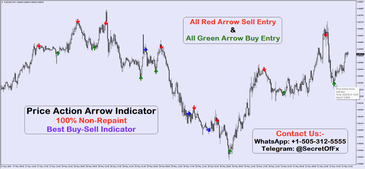 Price Action Arrow Indicator