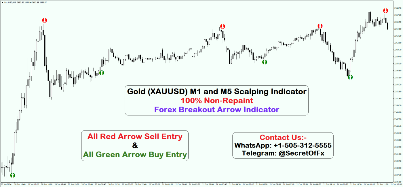 Gold M1 and M5 Scalping Indicator