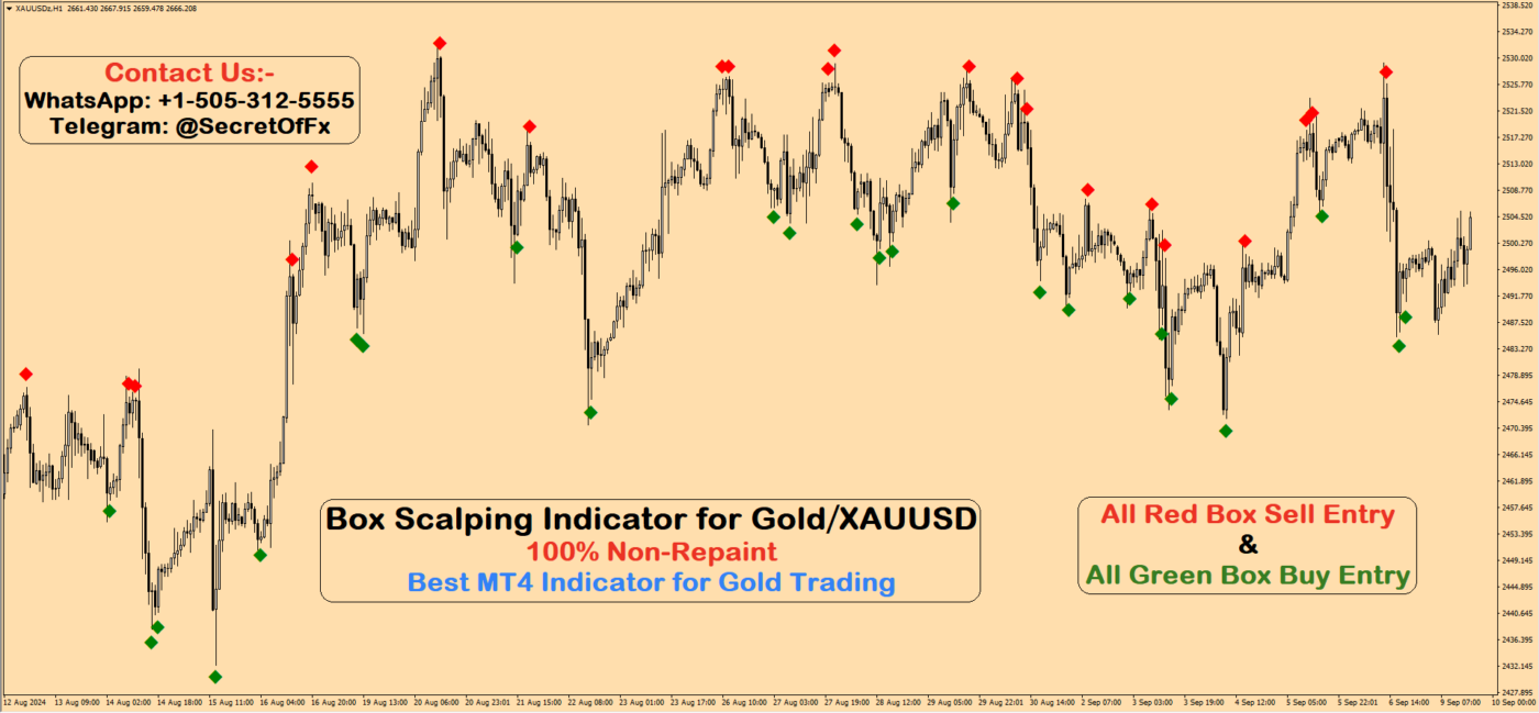 Box Scalping Indicator for Gold/XAUUSD 100% Non-Repaint