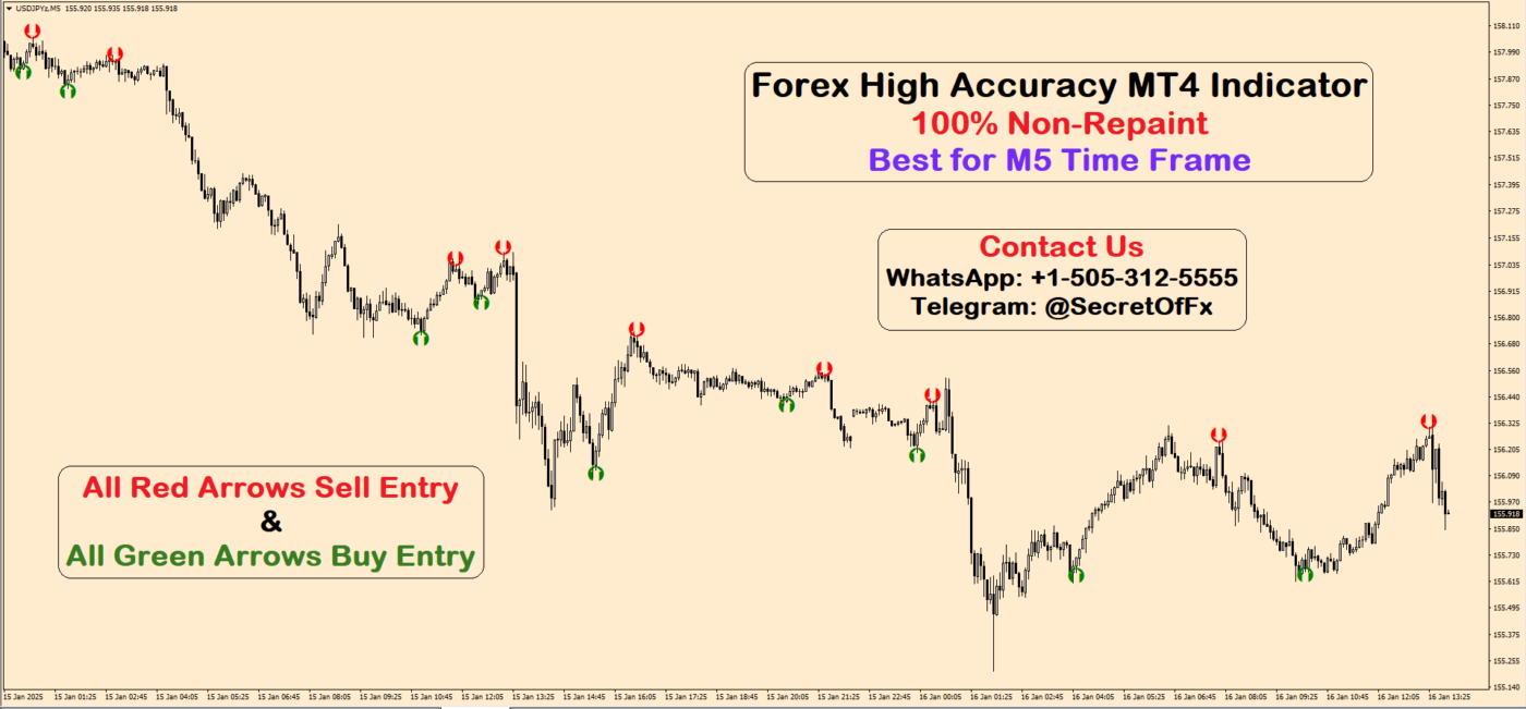 Forex High Accuracy MT4 Indicator