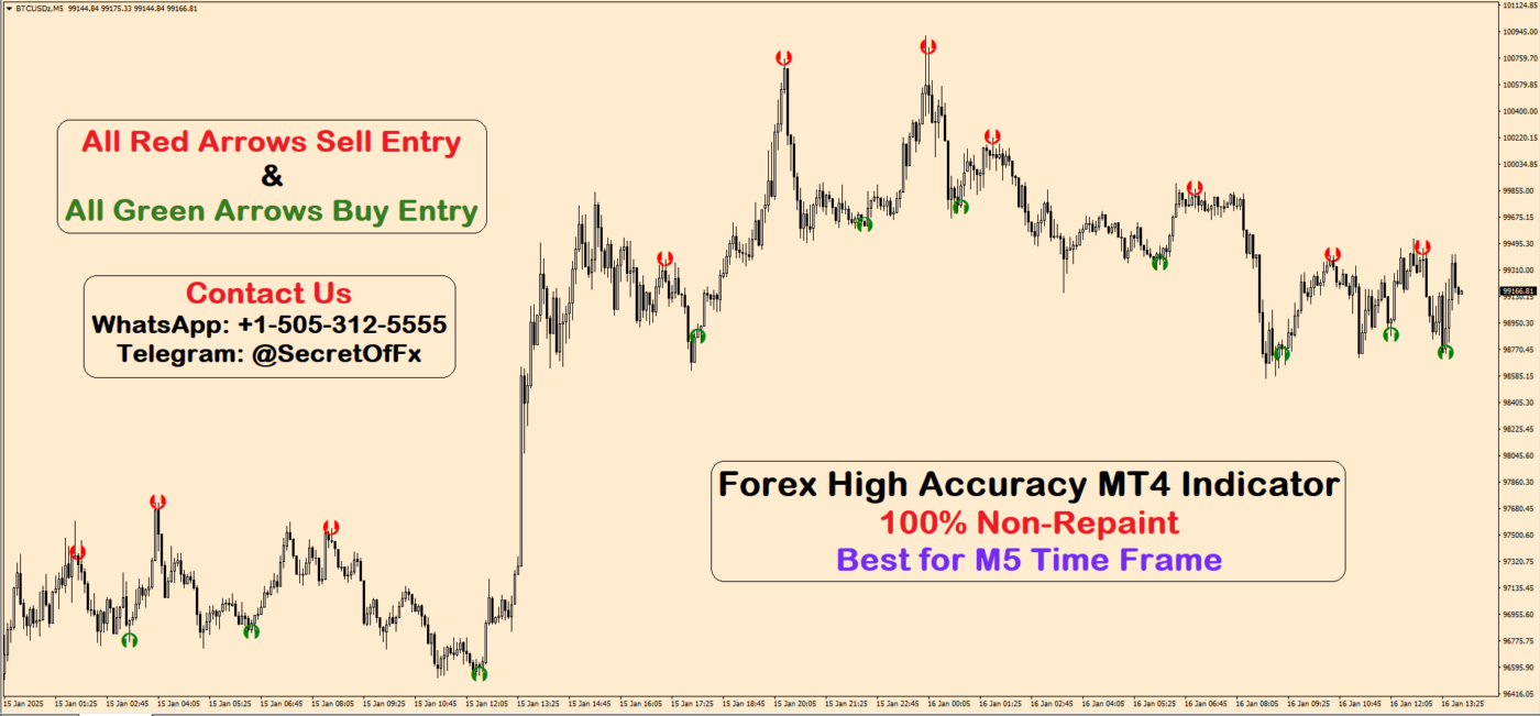 Forex High Accuracy MT4 Indicator
