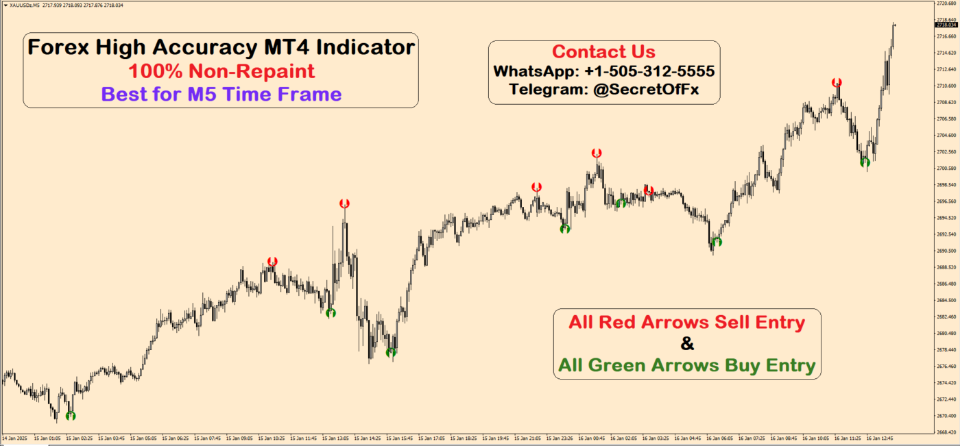 Forex High Accuracy MT4 Indicator
